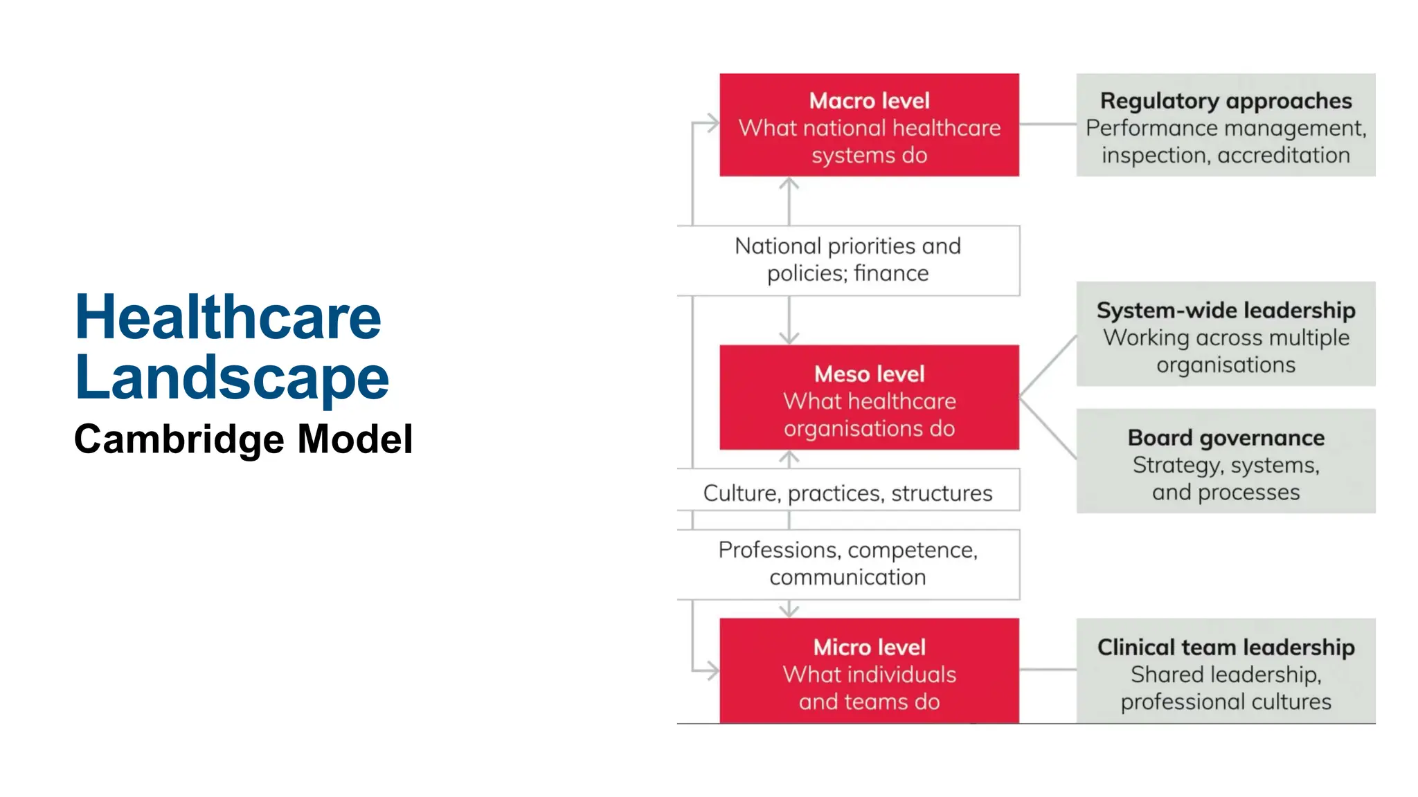 Healthcare Systems Redesign 2024 - from DiseaseCare to HealthCare | PPTX