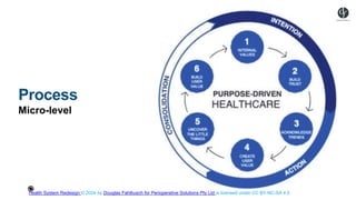 Healthcare Systems Redesign 2024 - from DiseaseCare to HealthCare | PPTX
