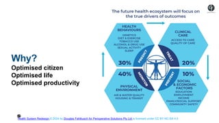 Healthcare Systems Redesign 2024 - from DiseaseCare to HealthCare | PPTX