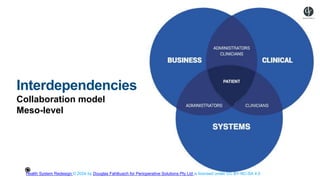 Healthcare Systems Redesign 2024 - from DiseaseCare to HealthCare | PPTX