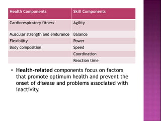 Health related fitness | PPTX