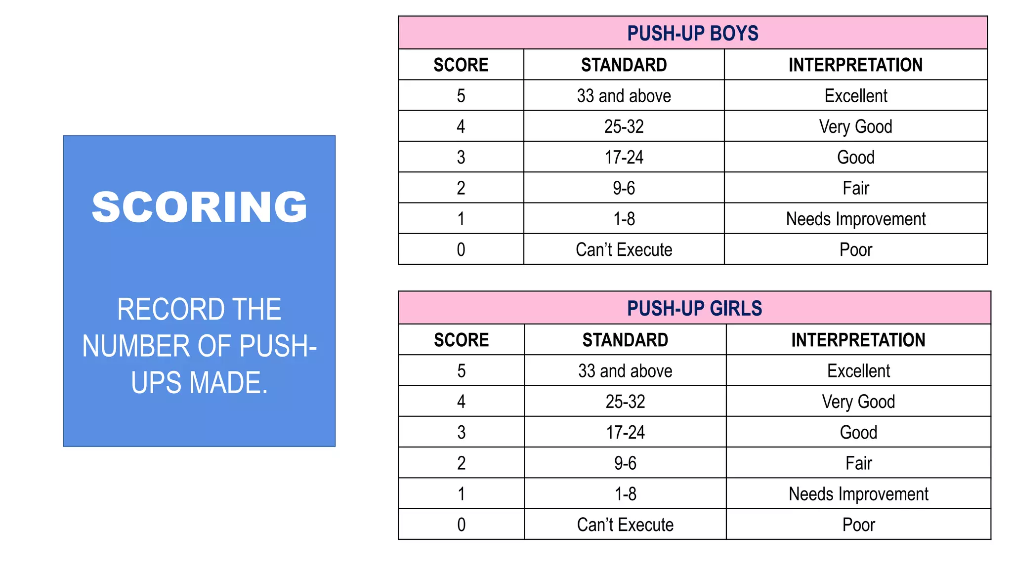 P E 2 - Health related fitness tests 1 | PPTX