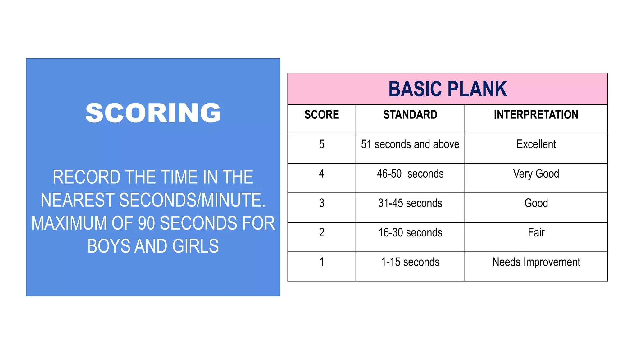 P E 2 - Health related fitness tests 1 | PPTX