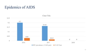 Health related sd gs and nepal where we are where to go pathway to ...
