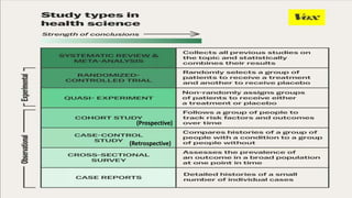 Research methods in health psychology | PPTX