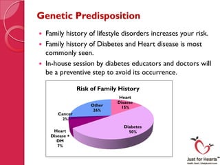 Health risk assessment - Sample Report | PPT
