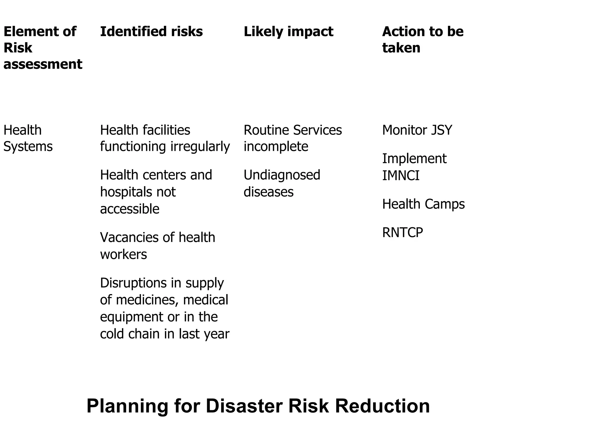 Health Risk Reduction Bihar | PPT