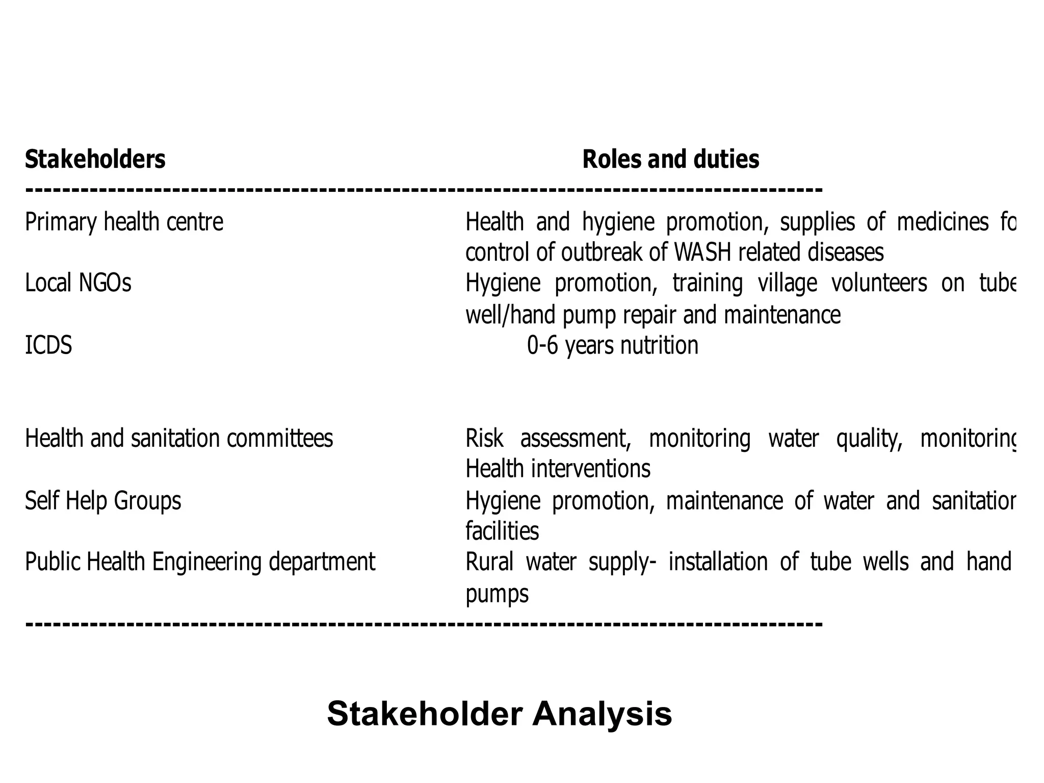 Health Risk Reduction Bihar | PPT