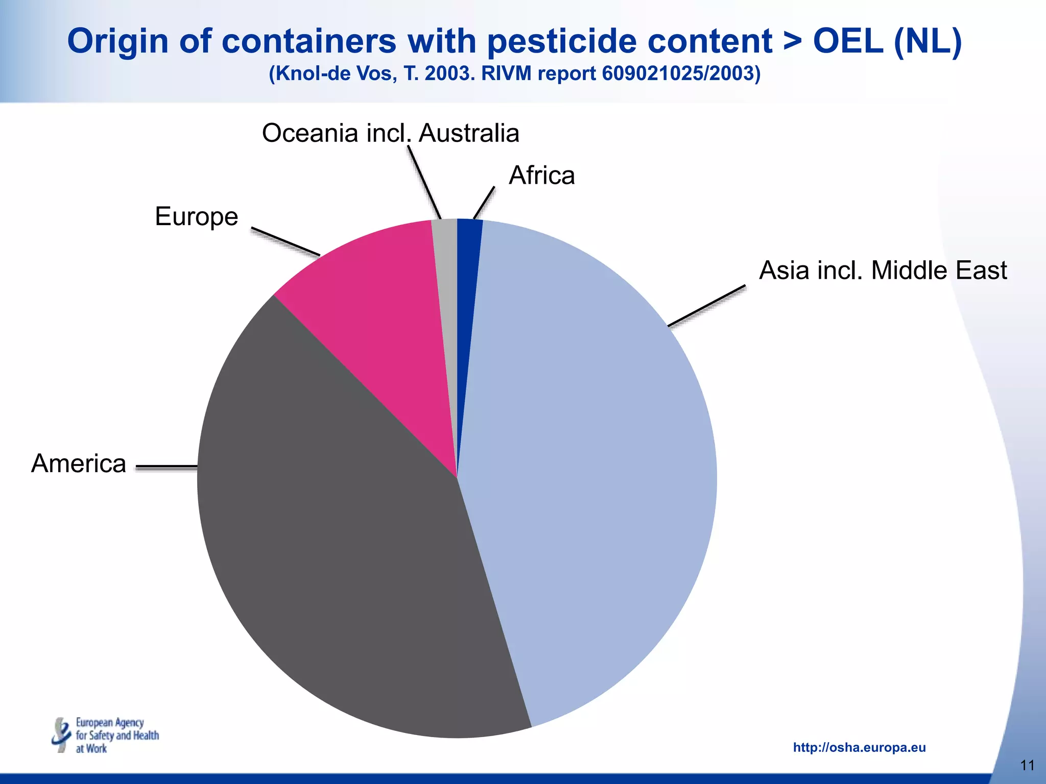 Health risks and prevention practices during handling of fumigated ...