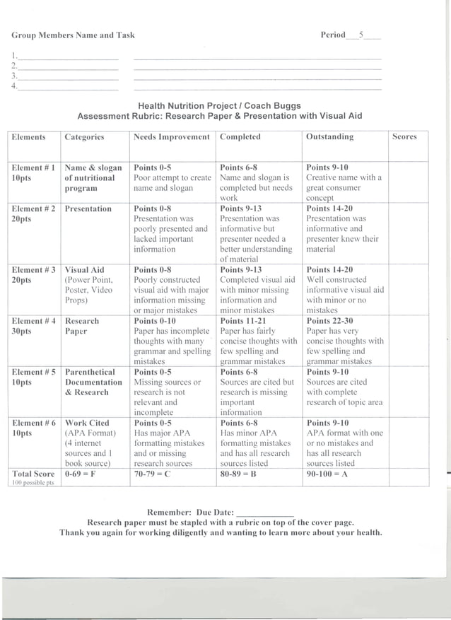 Health Nutrition Project Rubric | PDF