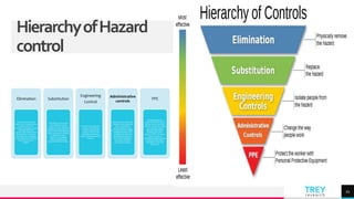 Health Safety and Environment management | PPTX