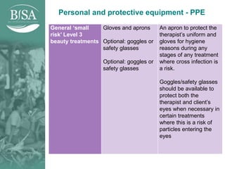 Health & Safety in a Spa and Salon | PPTX