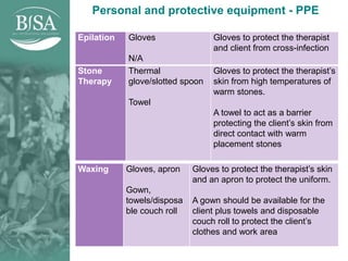 Health & Safety in a Spa and Salon | PPTX