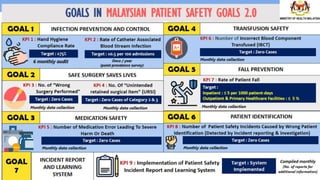 HEALTH & SAFETY IN HOSPITAL CREATING A SAFE WORK PLACE..pptx