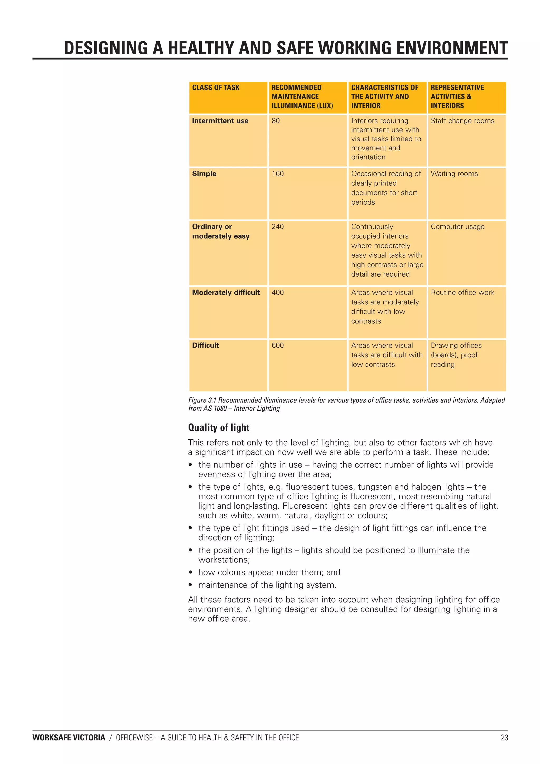 Officewise - A guide to health and safety in the office - WorkSafe ...