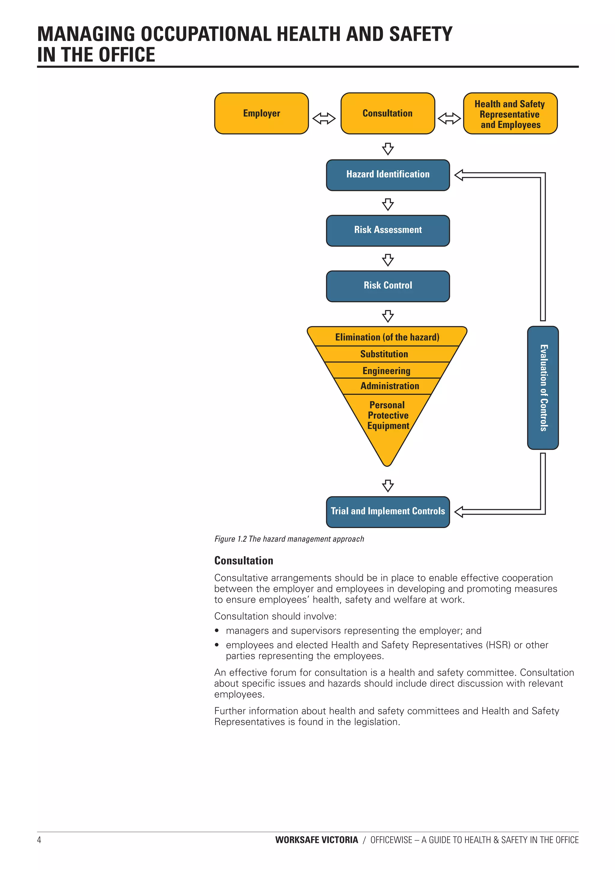 Officewise - A guide to health and safety in the office - WorkSafe ...