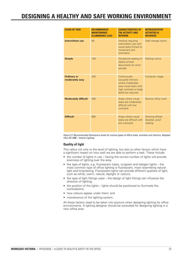 Officewise - A guide to health and safety in the office - WorkSafe ...