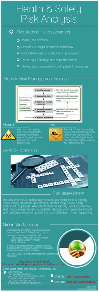 Health safety risk analysis | PDF
