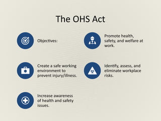 Heakth Health_Safety_Security_Procedures.pptx