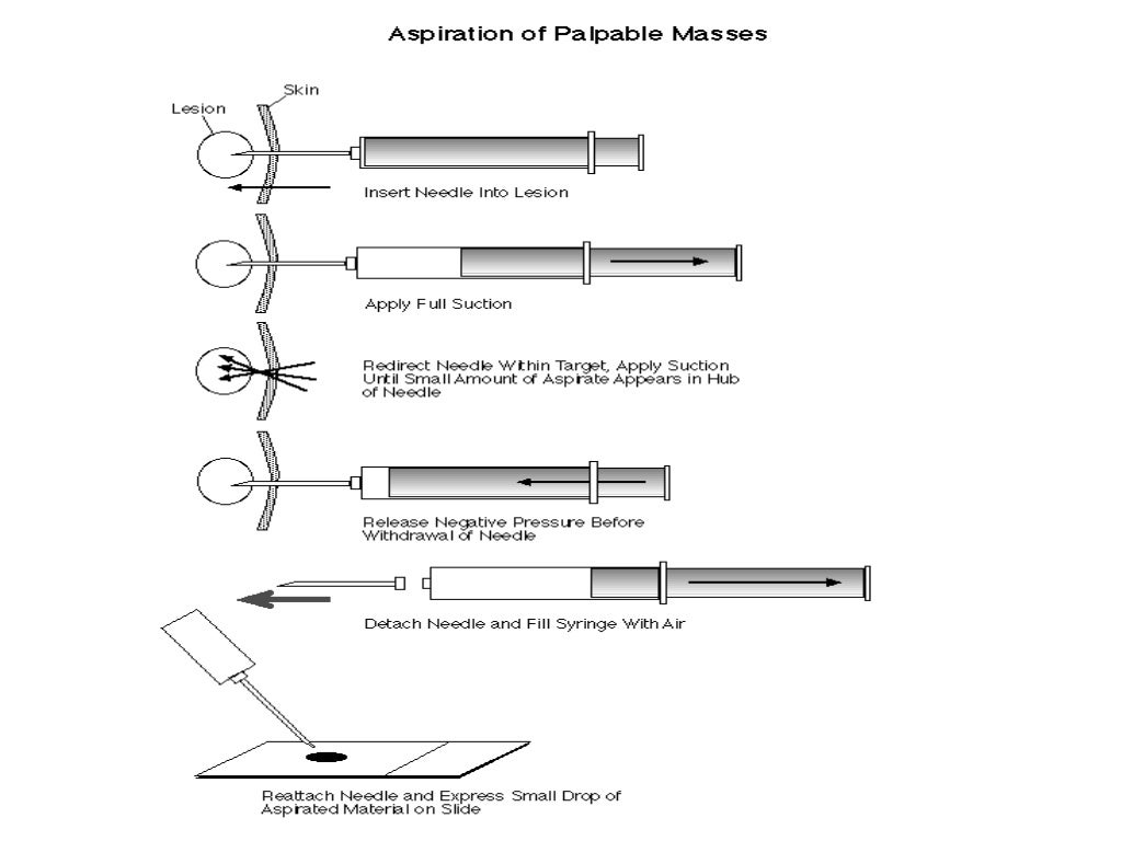 cytopreparation techniques part 1