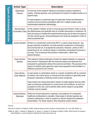 Types of Articles in Health Sciences Literature | PDF