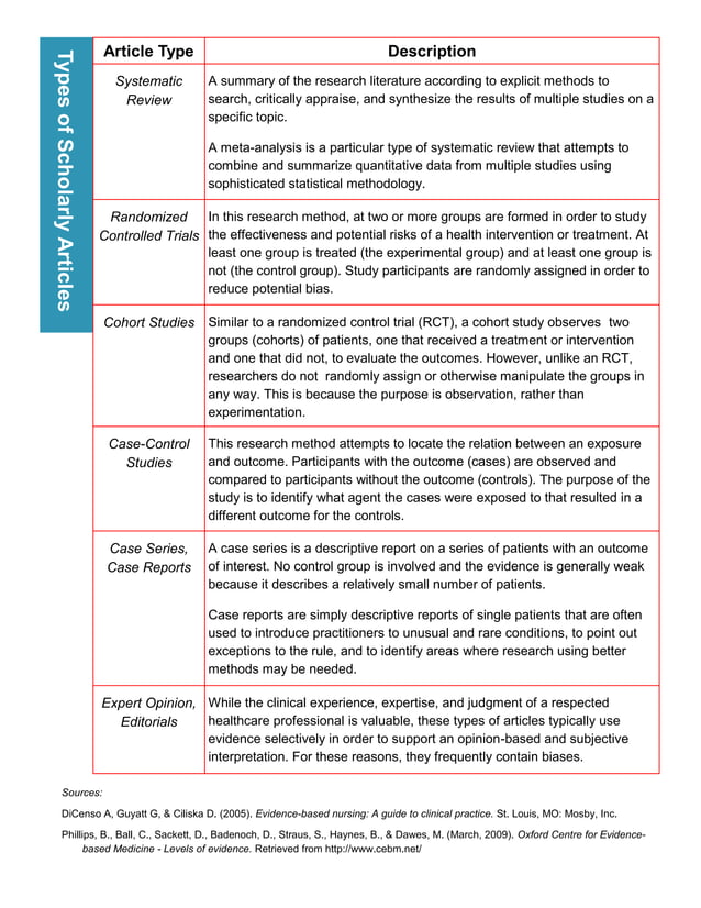 Types of Articles in Health Sciences Literature | PDF | Healthcare ...