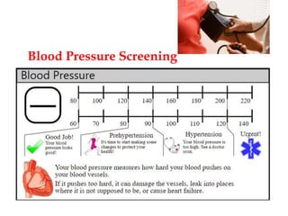Health Screening Tests in Community Pharmacy | PPTX