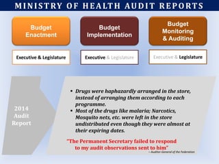 Health sector 2016 budget performance | PPT