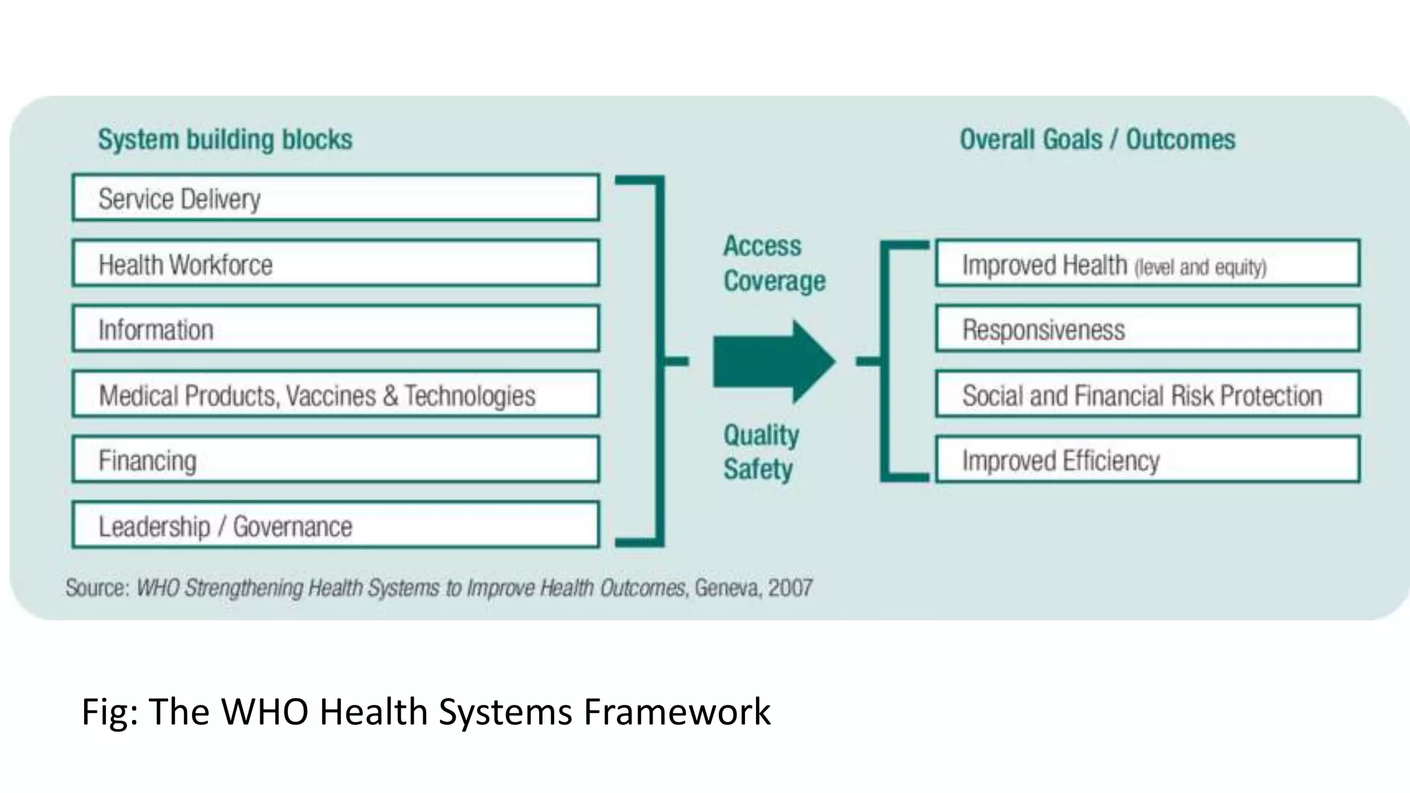 Health sector reforms | PPTX