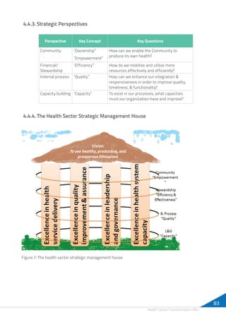 Ethiopian Health Sector Transformation Plan | PDF