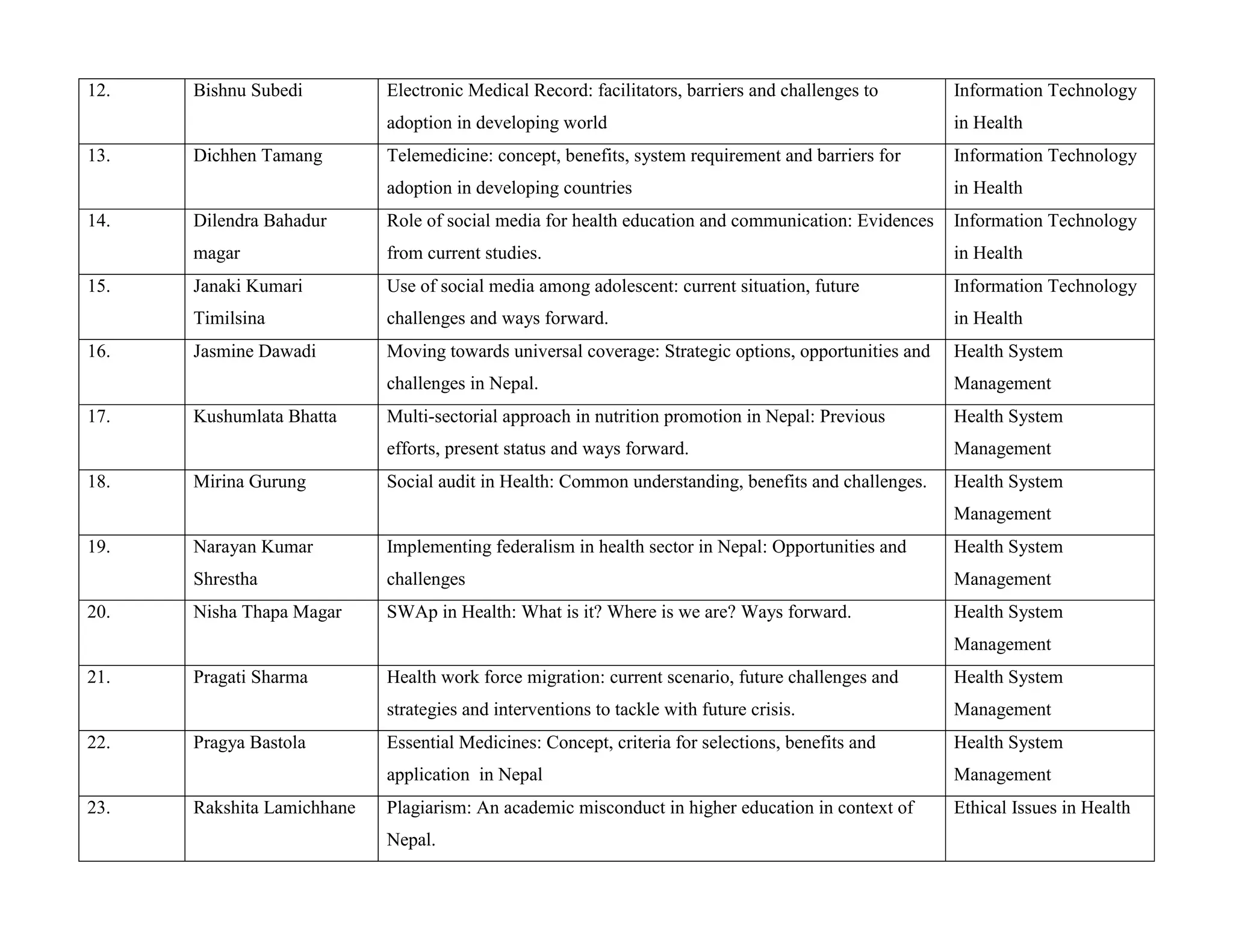 Health seminar in special topics bph vii semester_2019 | PDF