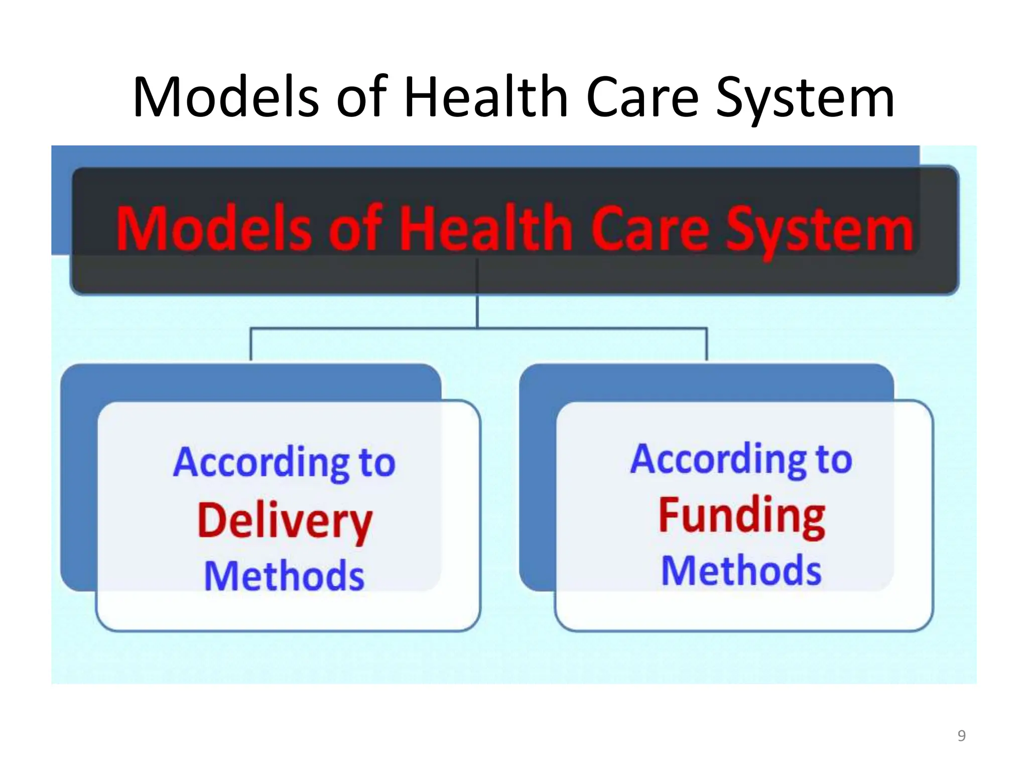 Health Service delivery Modeling by Dr Sujuudpptx | PPTX