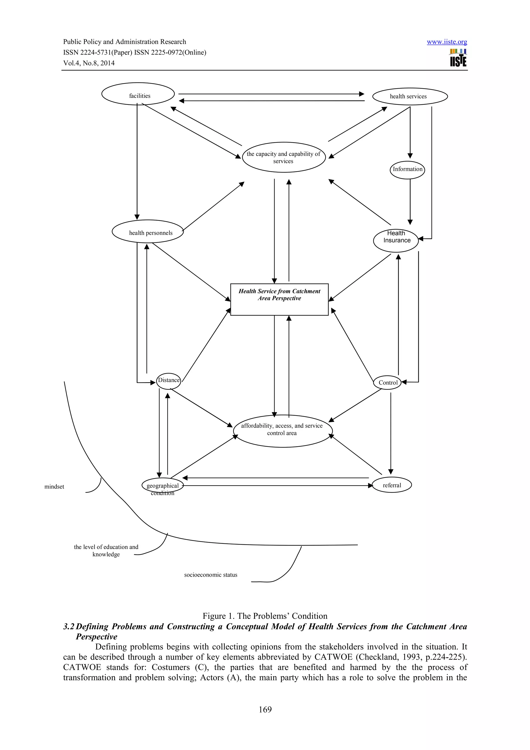 Health service from catchment area perspective | PDF