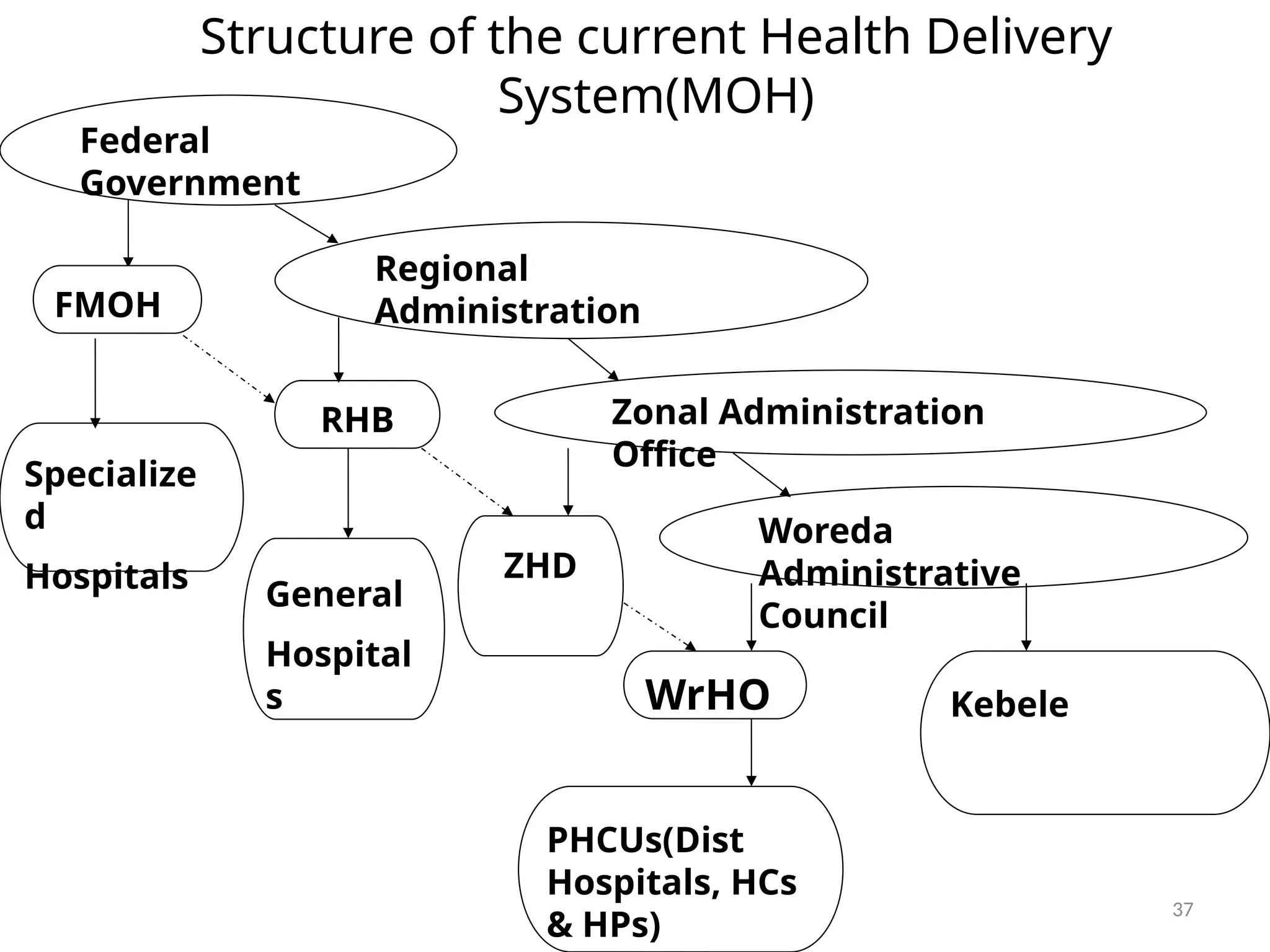 Health Service Organization of Ethiopia.pptx