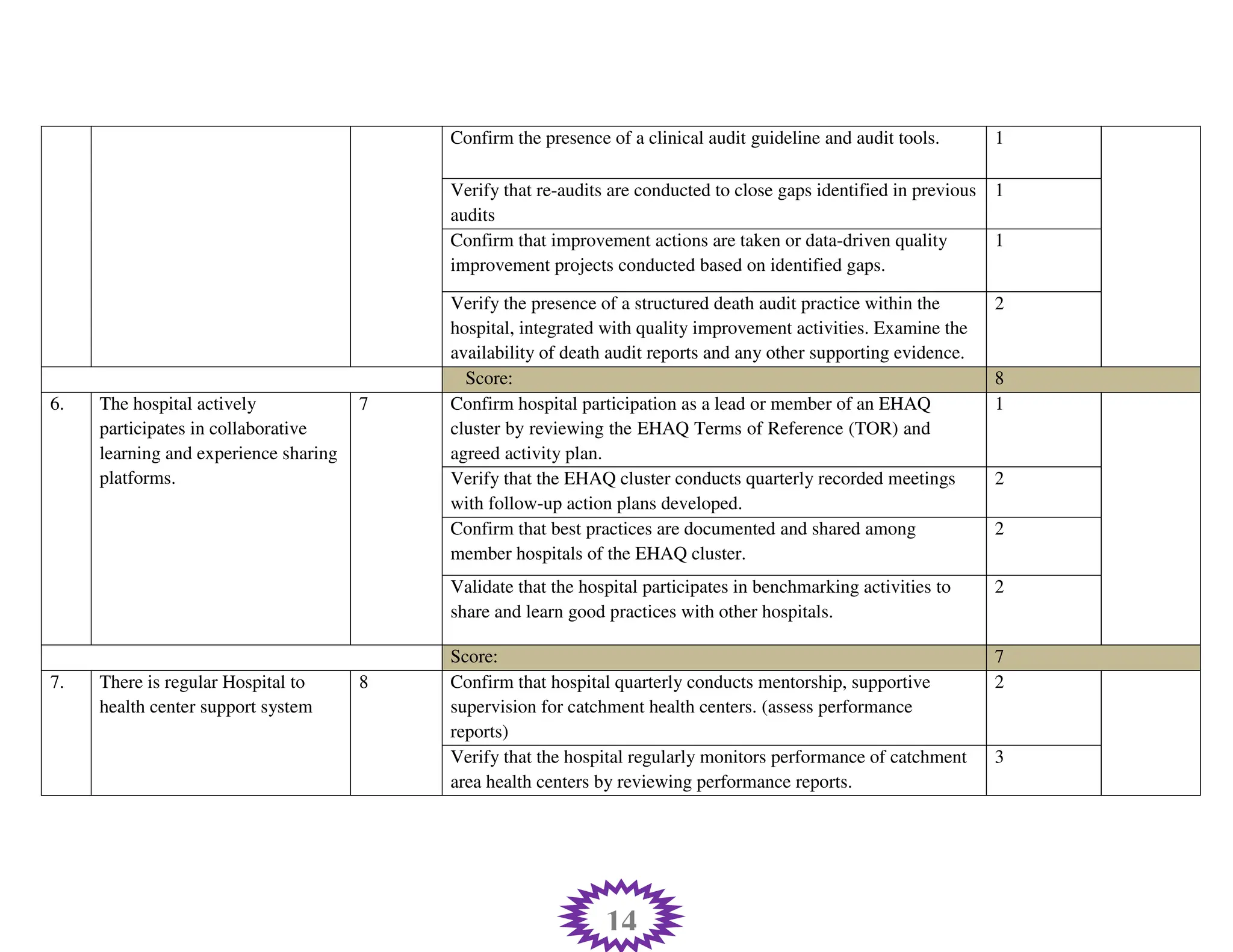 HEALTH SERVICE QUALITY ASSESSMENT CHECKLIST.pdf