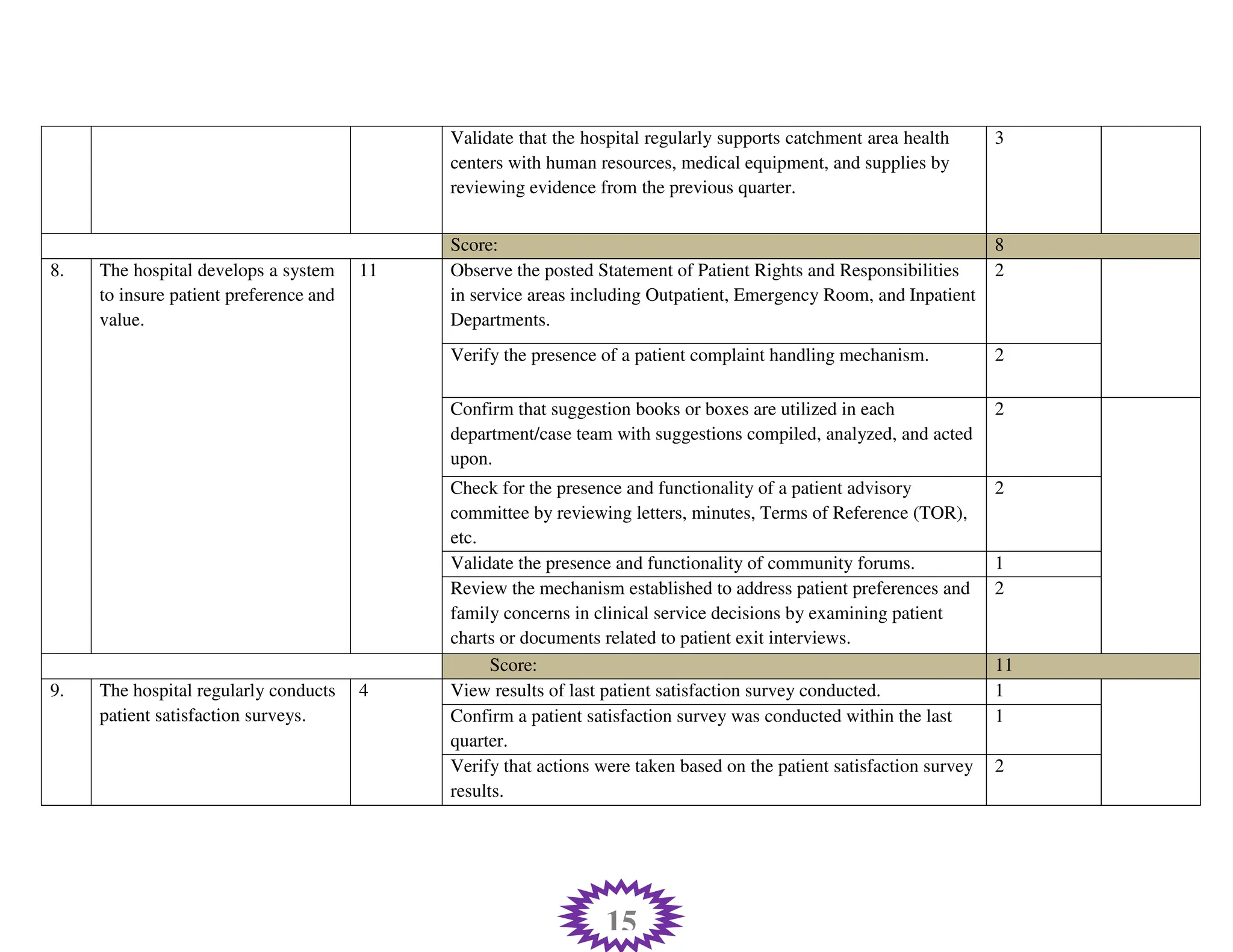 HEALTH SERVICE QUALITY ASSESSMENT CHECKLIST.pdf