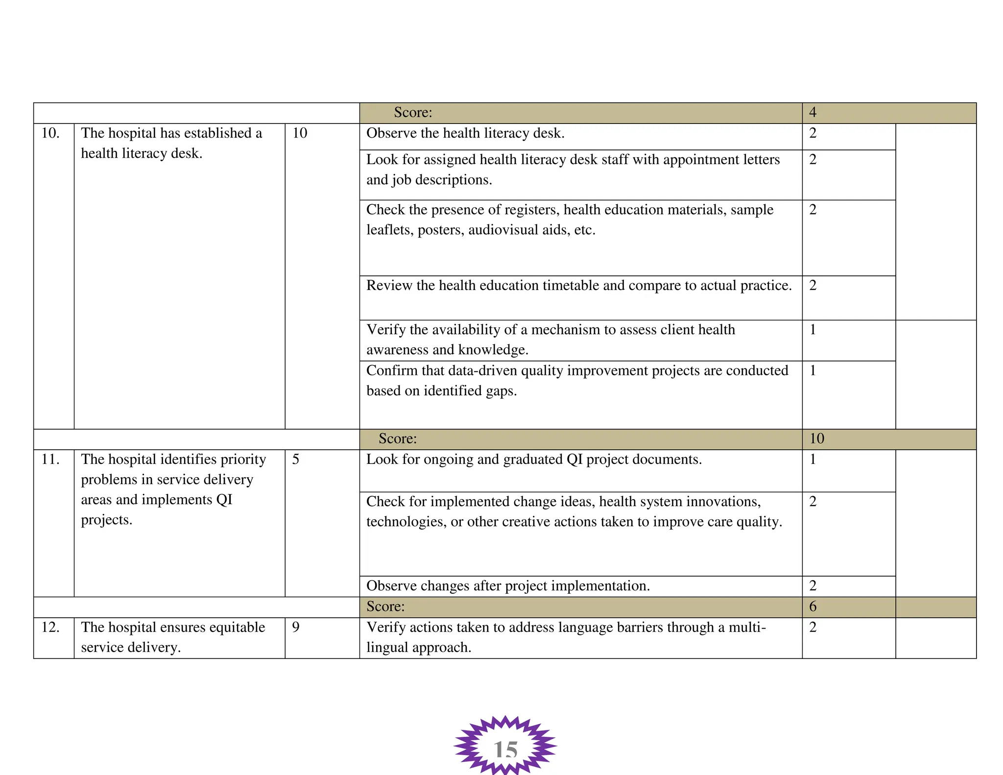 HEALTH SERVICE QUALITY ASSESSMENT CHECKLIST.pdf