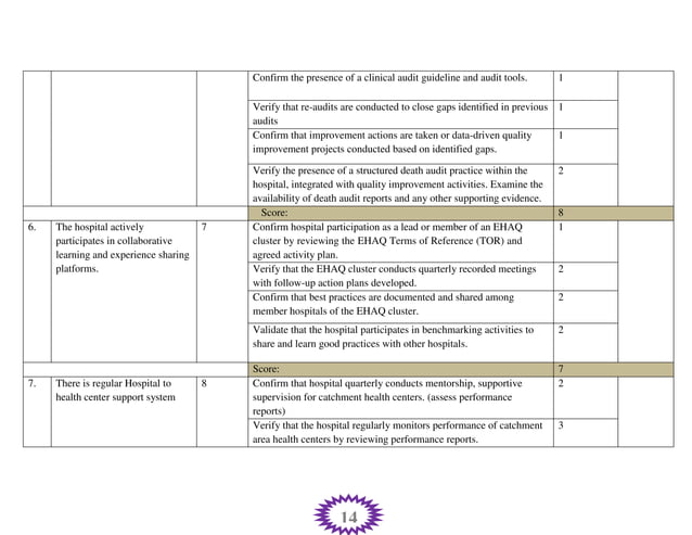 HEALTH SERVICE QUALITY ASSESSMENT CHECKLIST.pdf