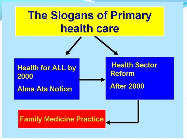 Health services | PPT