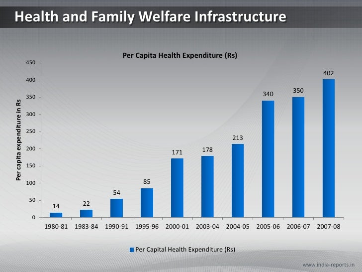 Health Services Infrastructure in India PPT
