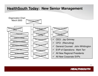 HealthSouth Lessons Learned | PDF