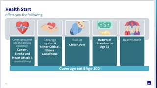 HEALTH START BY AXA PHILIPPINES | PPT