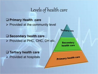 Health status of special groups in india | PPTX