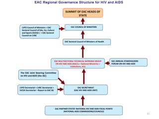 Health structures EAC | PPT