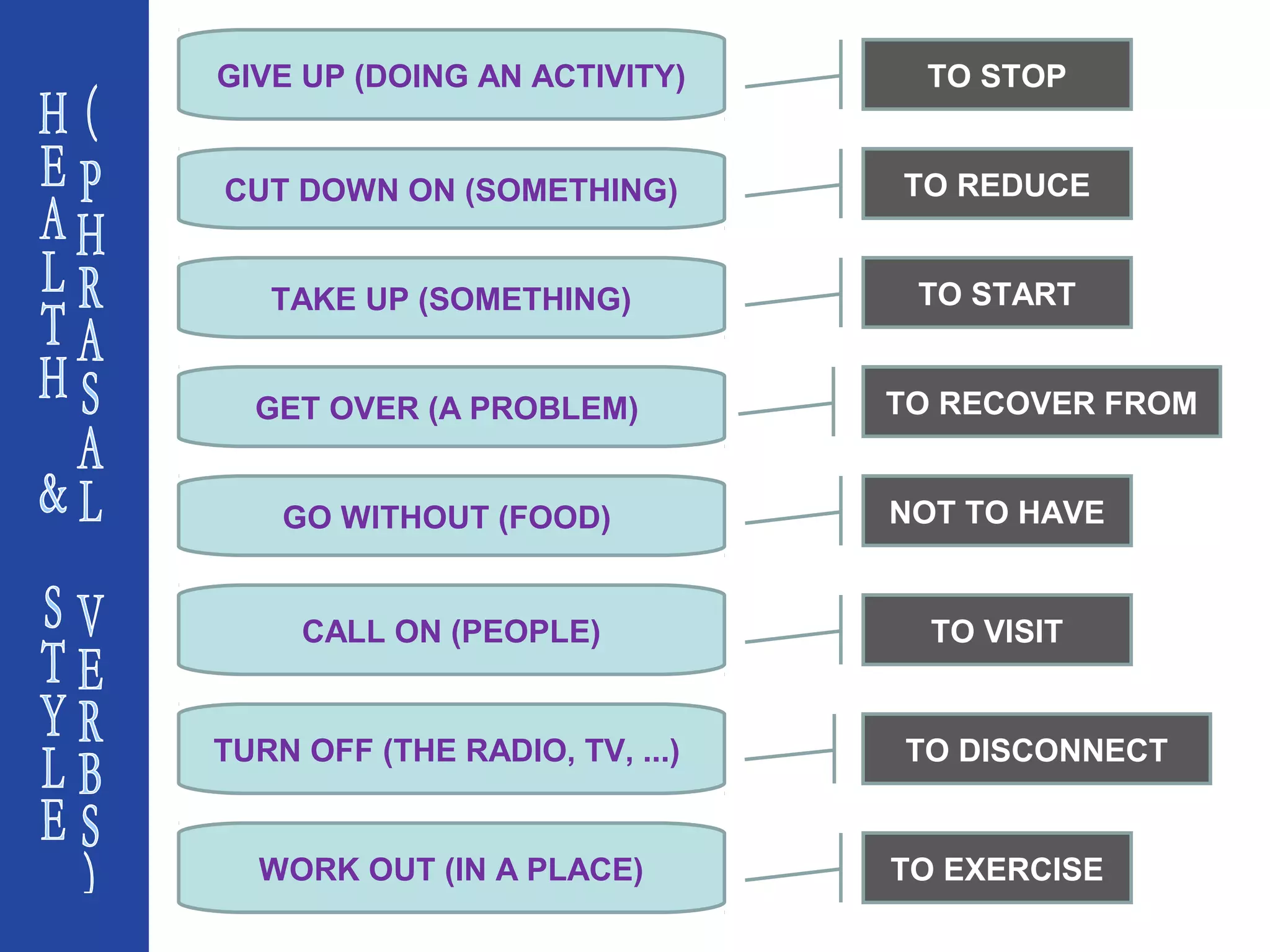 Health & style (phrasal verbs) | PPT