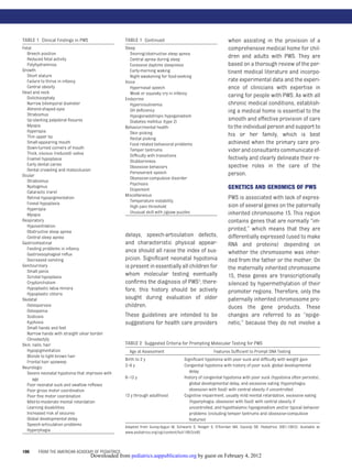 Health supervision for children with Prader-Willi syndrome | PDF