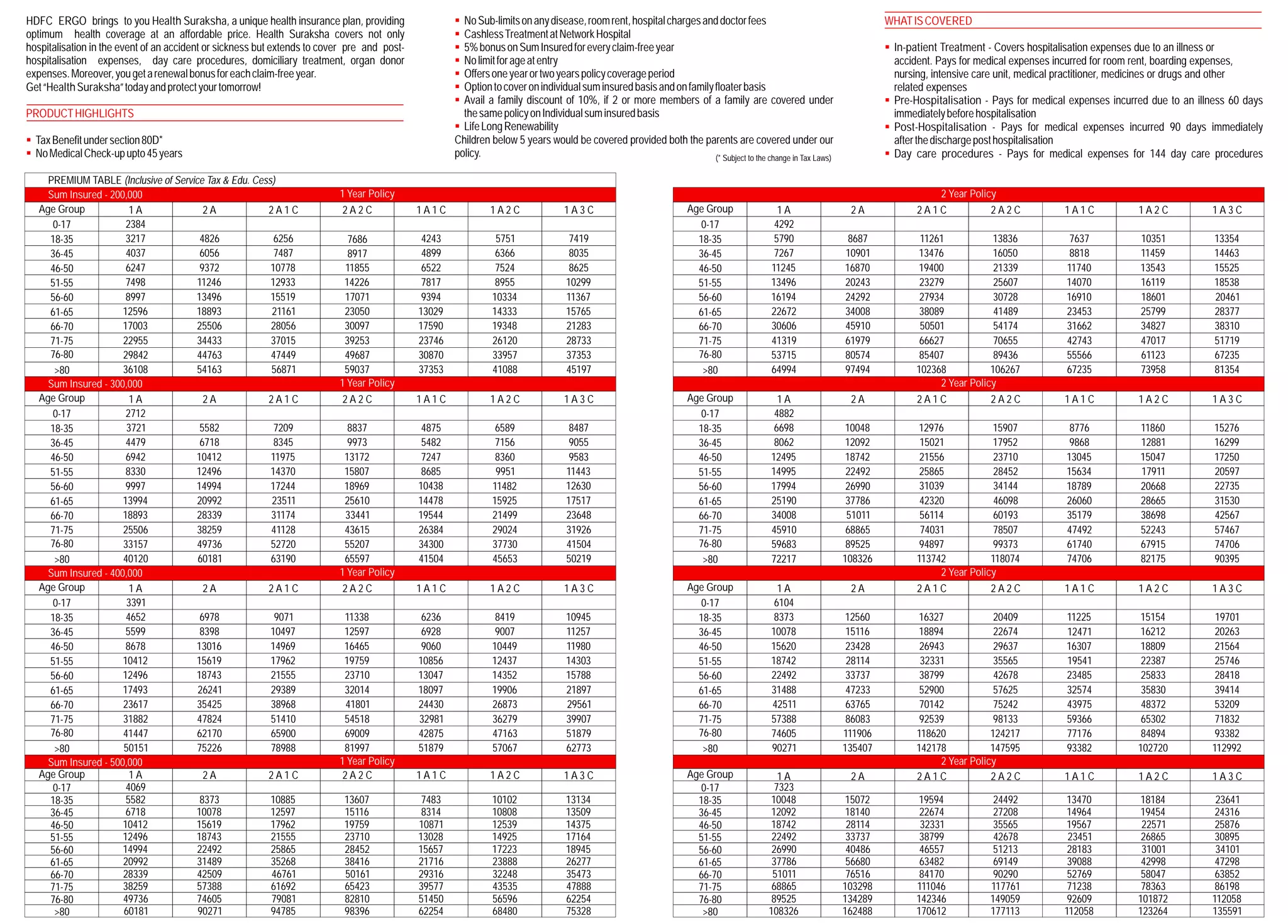 Health Insurance Brochures from HDFC ERGO General Insurance Company | PDF
