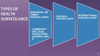 Health surveillnace and informatics ppt | PPTX