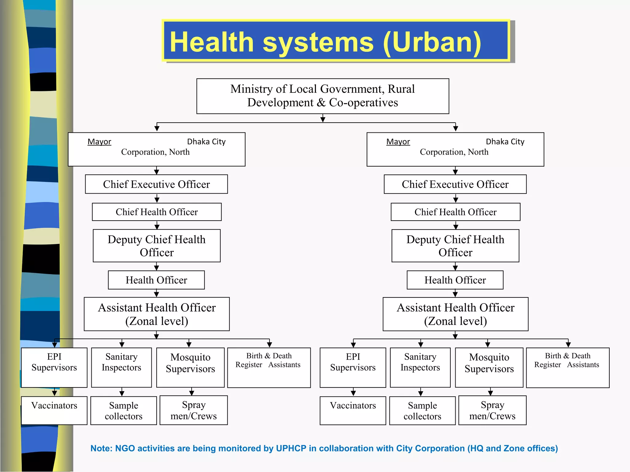 Health system | PPT