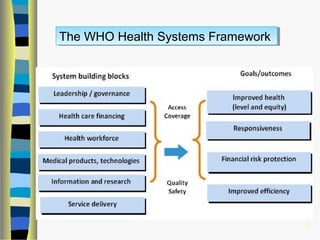 Health system | PPT